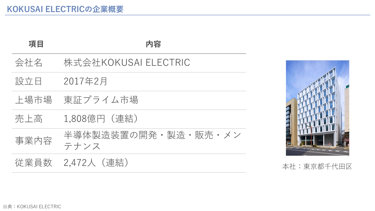 KOKUSAI ELECTRICの世界シェアは？バッチ式成膜装置に強みをもつ日本屈指の半導体製造装置メーカー - 半導体Jobエージェント