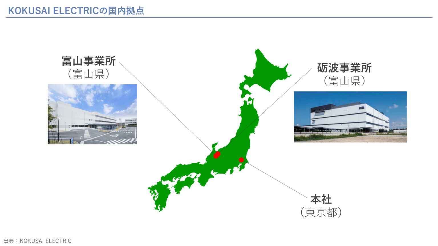 KOKUSAI ELECTRICの世界シェアは？バッチ式成膜装置に強みをもつ日本屈指の半導体製造装置メーカー - 半導体Jobエージェント